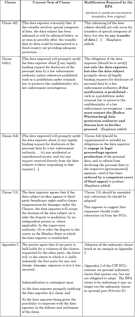 German DPA Publishes Schrems II Transfer Compliance Checklist and ...